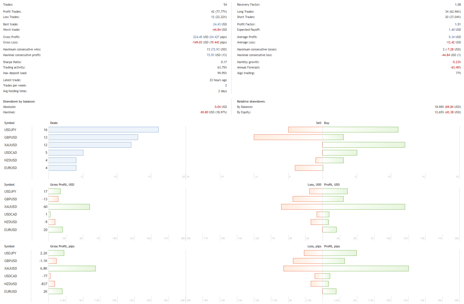 Apex Day Trading Forex Bot FREE Download - ForexCracked