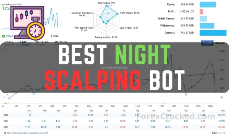 Best Night Scalping Bot FREE Download - ForexCracked