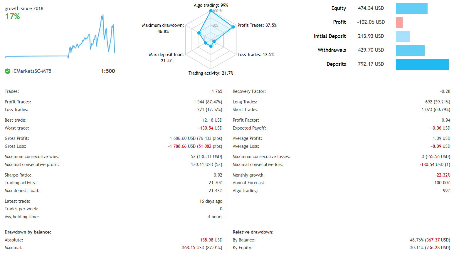 Best Night Scalping Bot FREE Download - ForexCracked