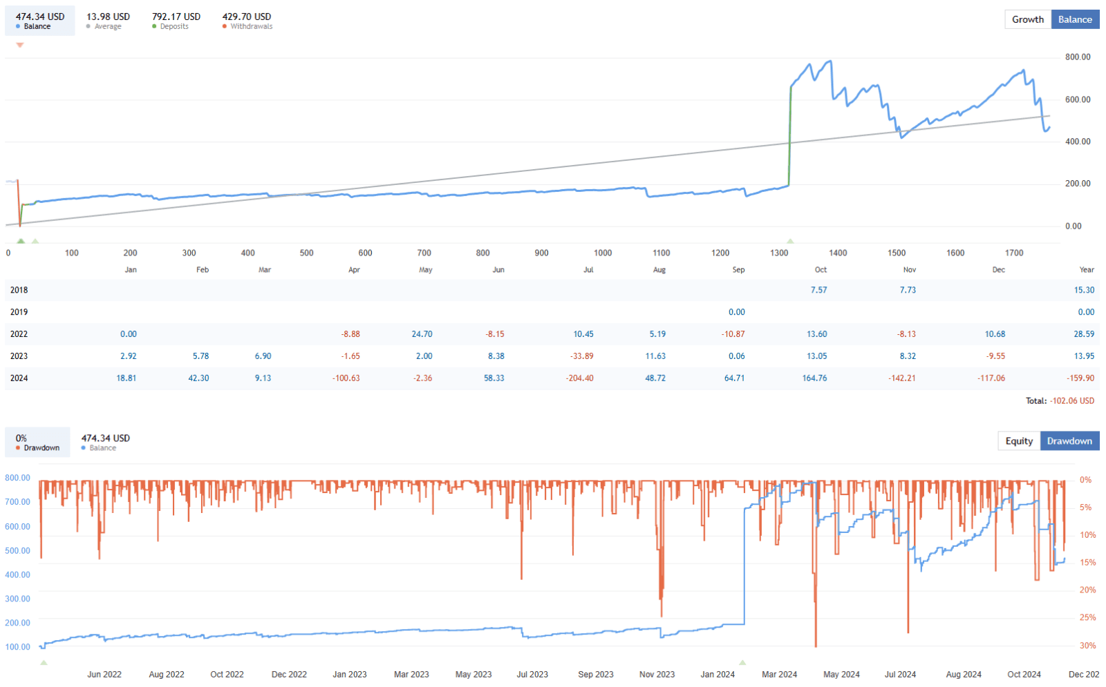Best Night Scalping Bot FREE Download - ForexCracked