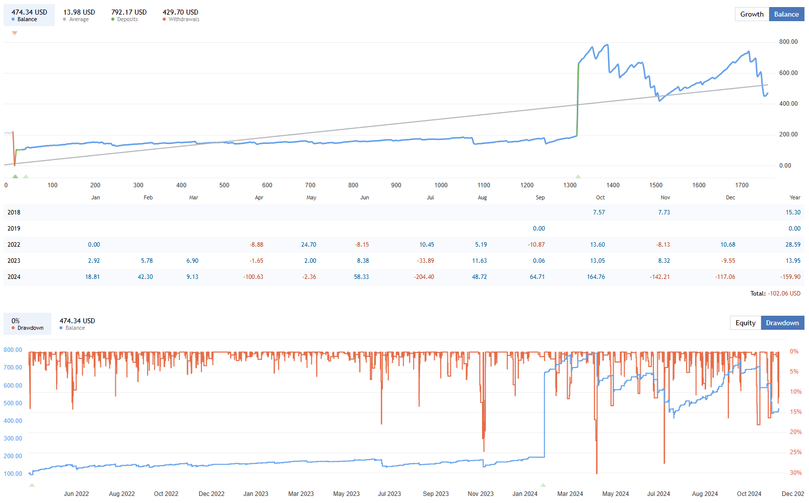 Best Night Scalping Bot FREE Download - ForexCracked