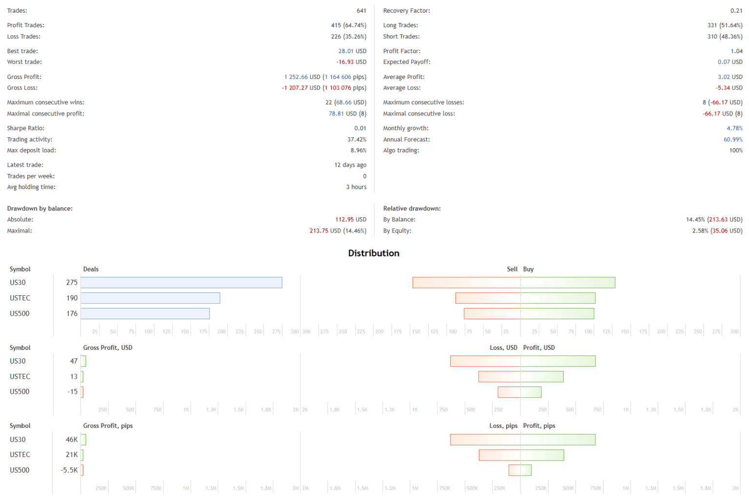 Breakout Index Trading EA FREE Download - ForexCracked