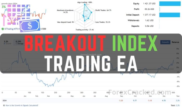 Breakout Index Trading EA FREE Download - ForexCracked