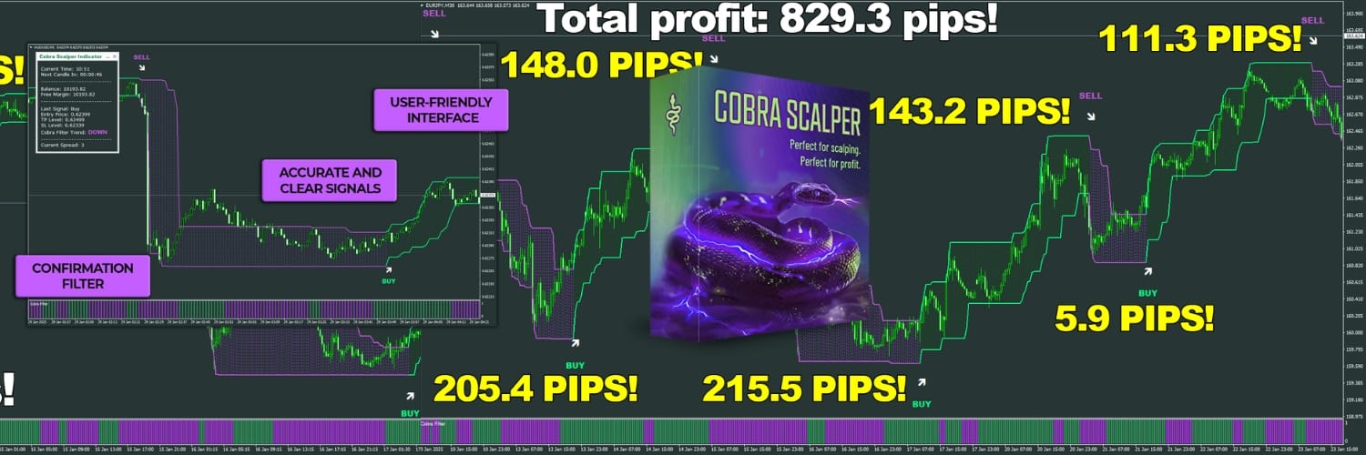 Cobra Scalper – Best Trading Indicator of 2025 - ForexCracked