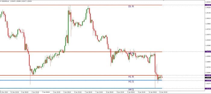 Givonly Snr Snd R2 Mt4 Indicator Forexcracked