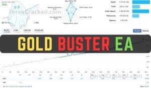 Gold Buster MT4 Expert Advisor FREE Download - ForexCracked