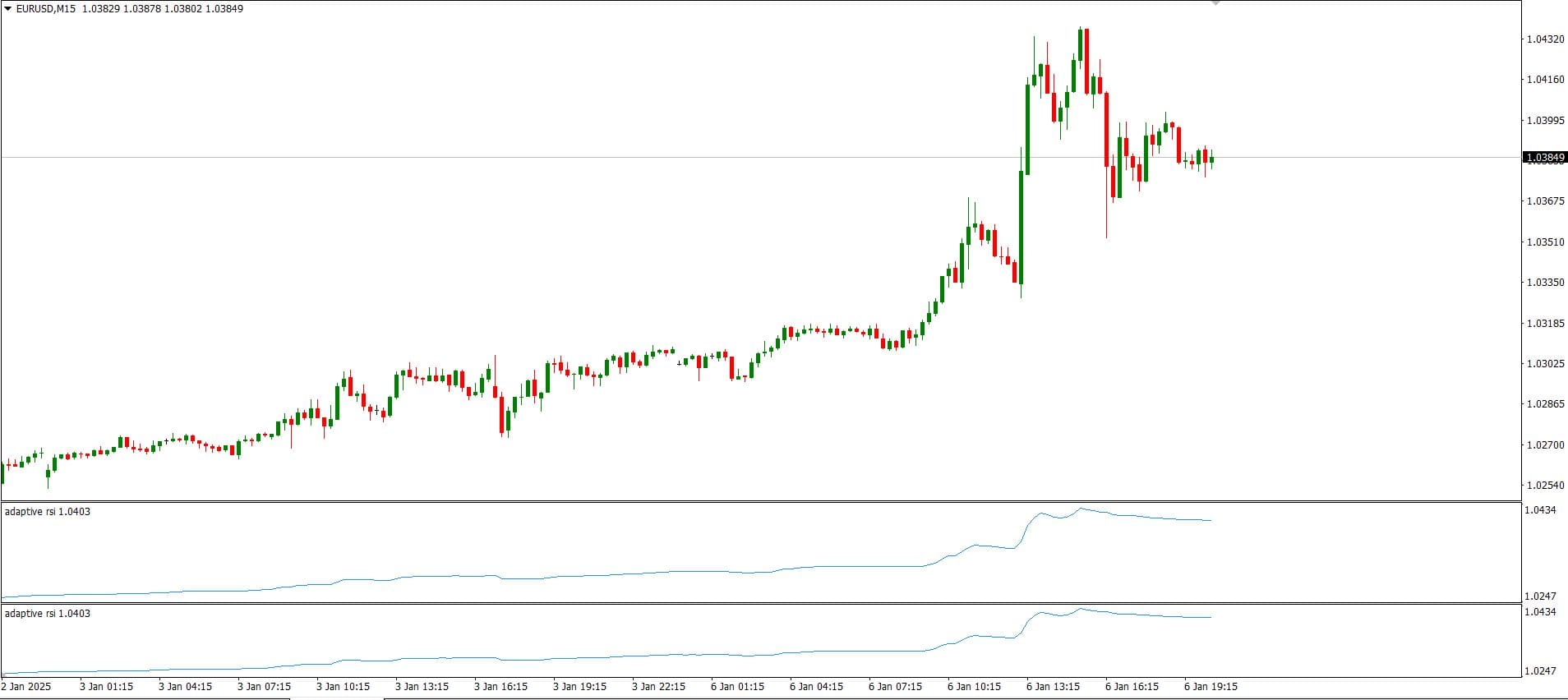 McGinley Dynamic and Adaptive Forex Trading Strategy - ForexCracked