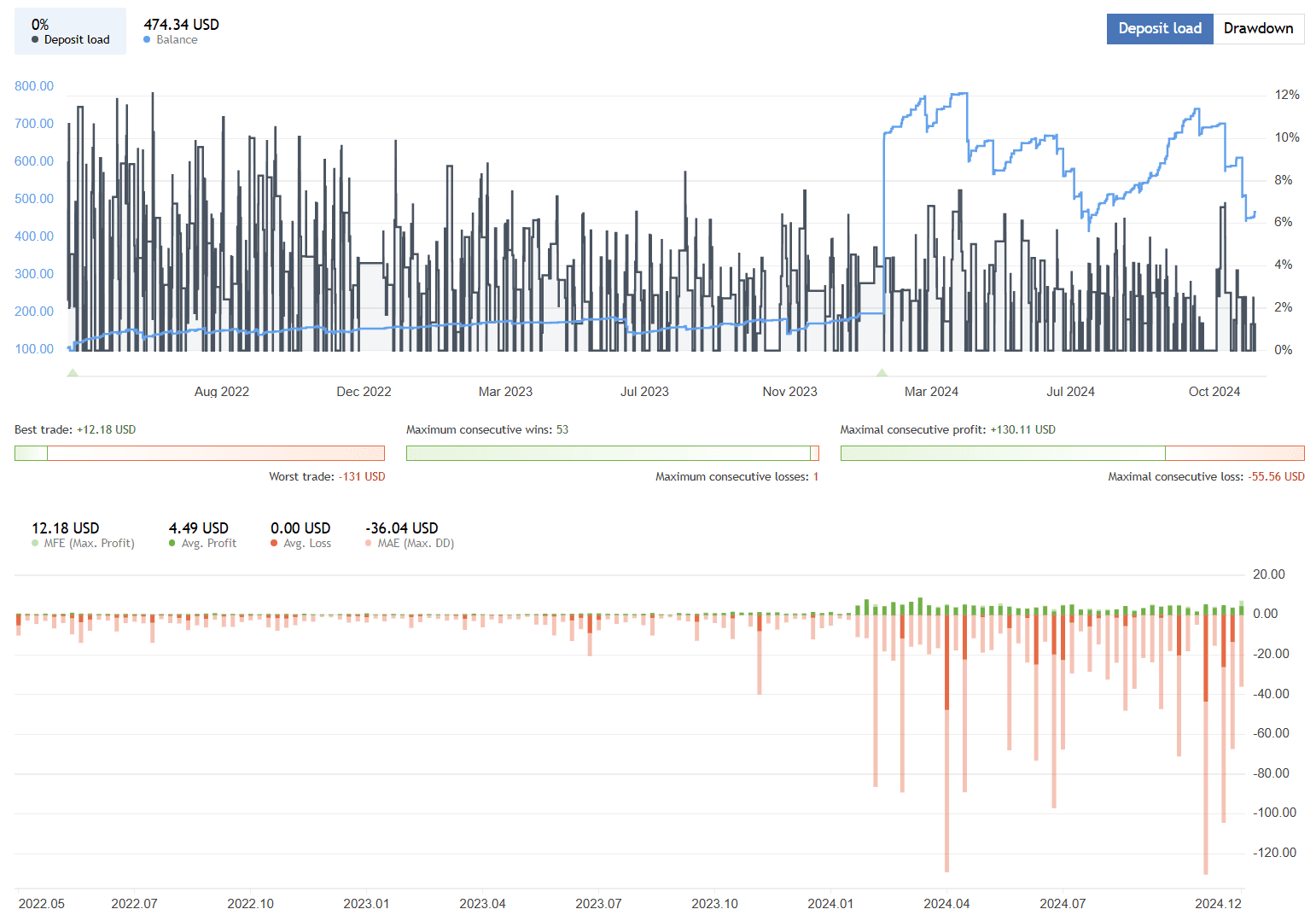 Best Night Scalping Bot FREE Download - ForexCracked