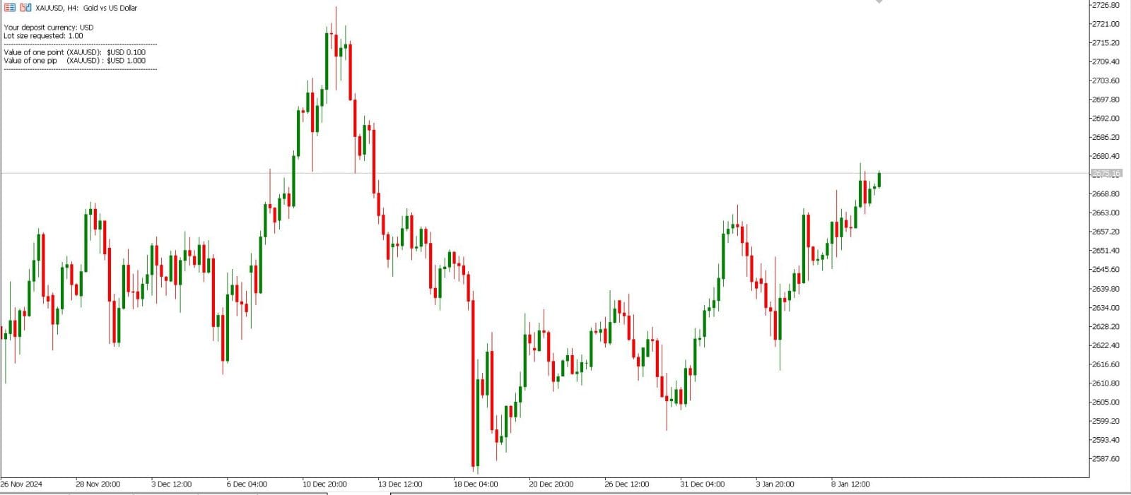 Pip Calculator Indicator: Your Essential Risk Management Tool ...