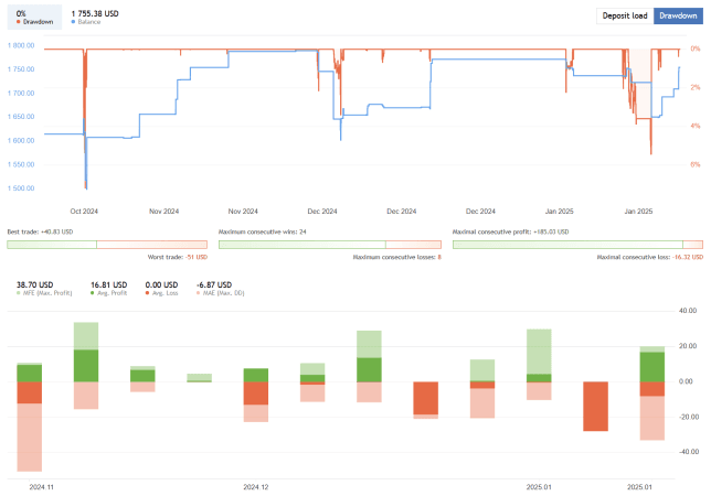Gold Prop Firm Robot Free Download [update] Forexcracked