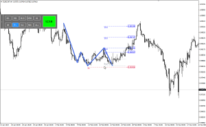 Quasimodo Pattern Indicator FREE Download - ForexCracked