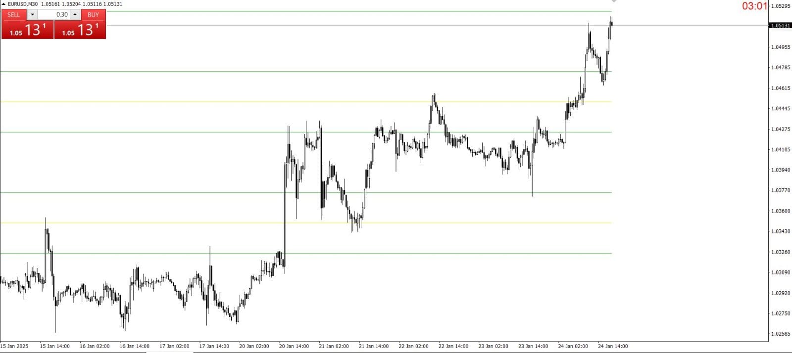 Master the Quarters Theory Indicator: The Ultimate Support and ...