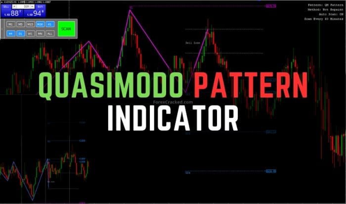 Quasimodo Pattern Indicator FREE Download - ForexCracked