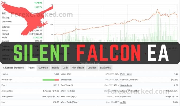Silent Falcon EA FREE Download - ForexCracked
