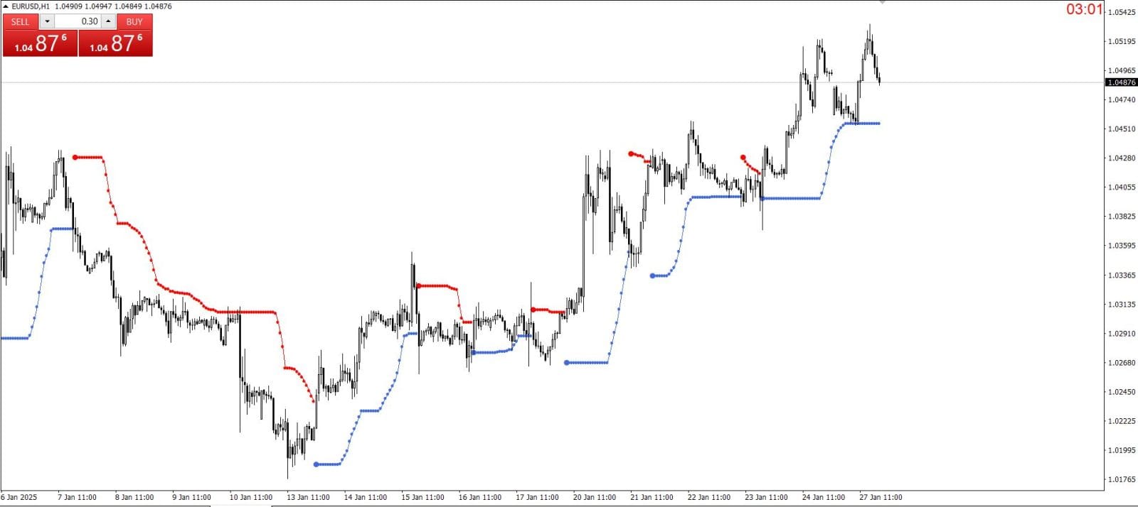 Master the Trend Confirmation Indicator: Your Guide to Riding Forex ... Master the Trend Confirmation Indicator: Your Guide to Riding Forex ...