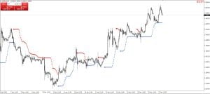 Master the Trend Confirmation Indicator: Your Guide to Riding Forex ...