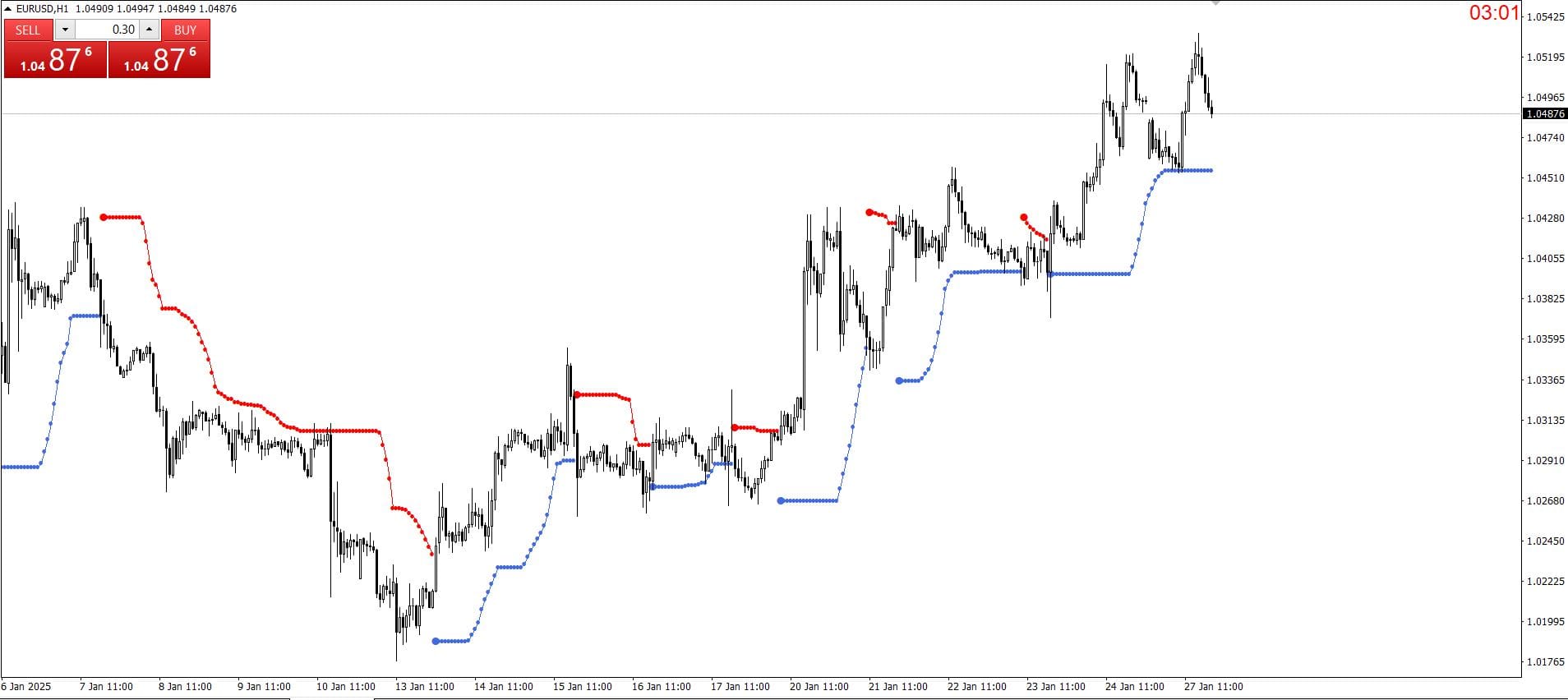 Master the Trend Confirmation Indicator: Your Guide to Riding Forex ...