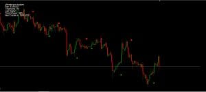 Ultimate Pro Scalper Forex Indicator - ForexCracked