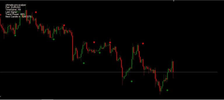 Ultimate Pro Scalper Forex Indicator - ForexCracked