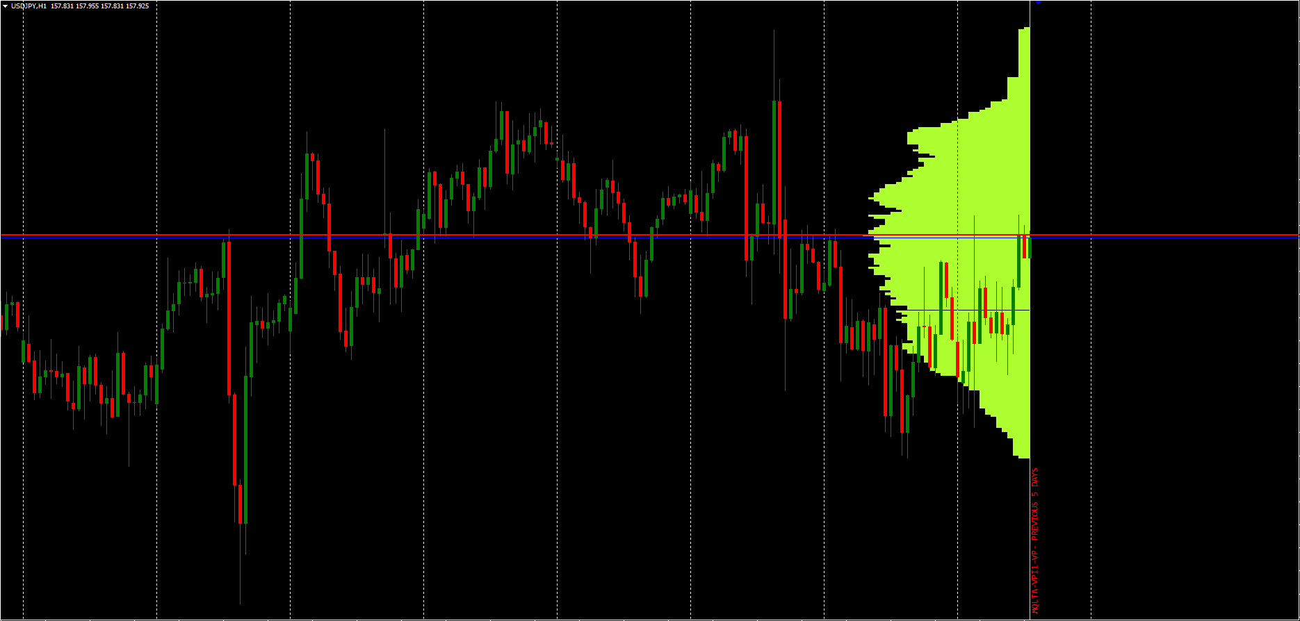 Best Volume Profile Indicator for MT4 FREE Download - ForexCracked