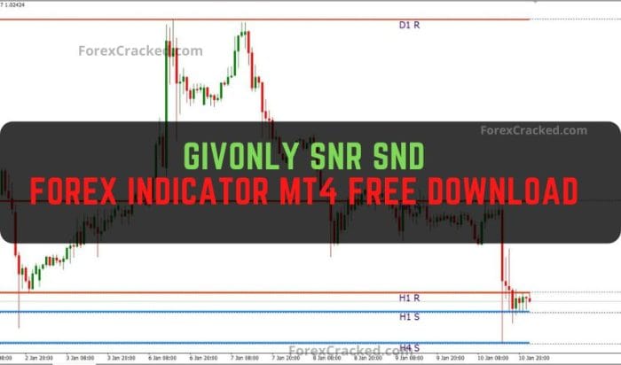 Givonly SnR SnD R2 MT4 Indicator - ForexCracked