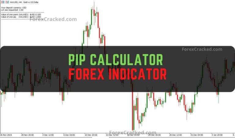 Pip Calculator Indicator: Your Essential Risk Management Tool - ForexCracked