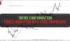 Master the Trend Confirmation Indicator: Your Guide to Riding Forex ...
