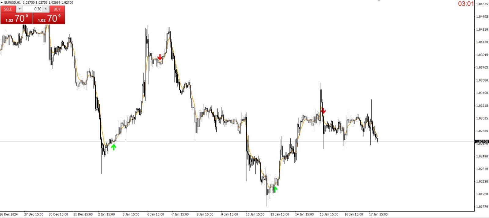 Top Forex Reversal Indicator: A Must-Have Tool for Trend Trading ...