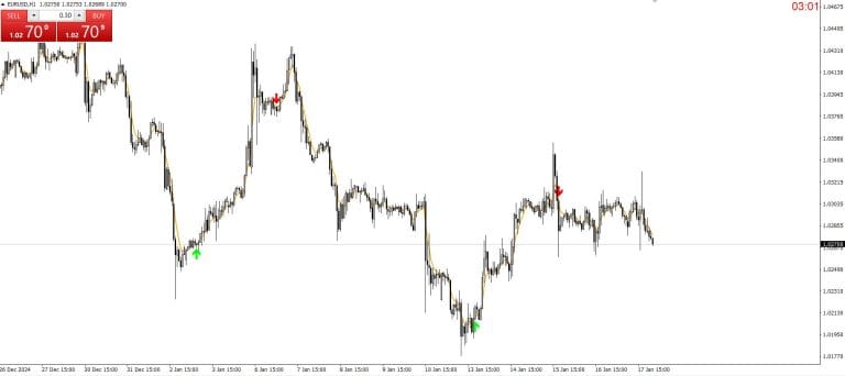 Top Forex Reversal Indicator: A Must-Have Tool for Trend Trading ...