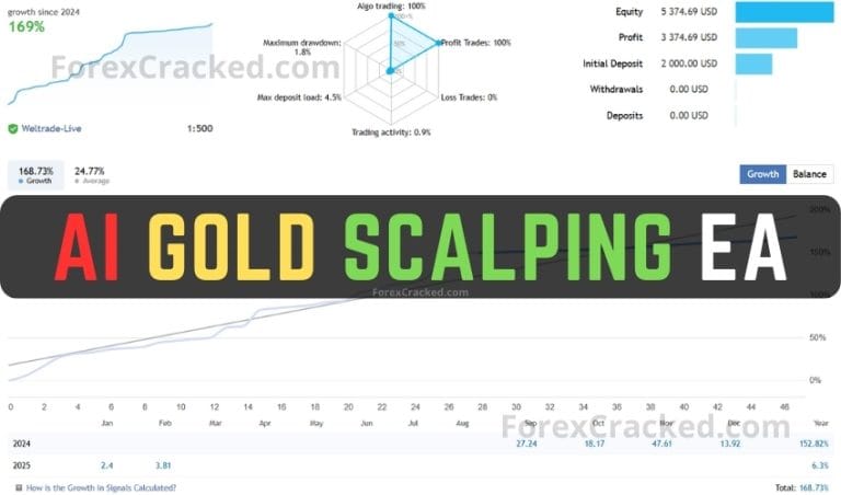 AI Gold Scalping EA FREE Download - ForexCracked