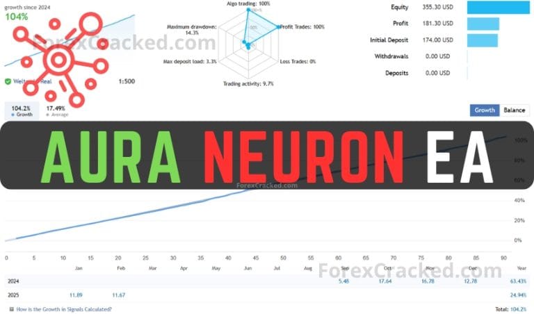 Aura Neuron EA FREE Download - ForexCracked