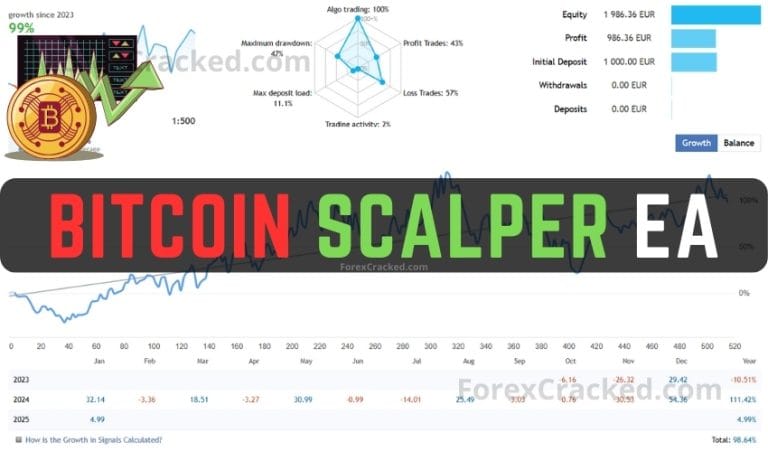 Bitcoin Scalper EA FREE Download - ForexCracked