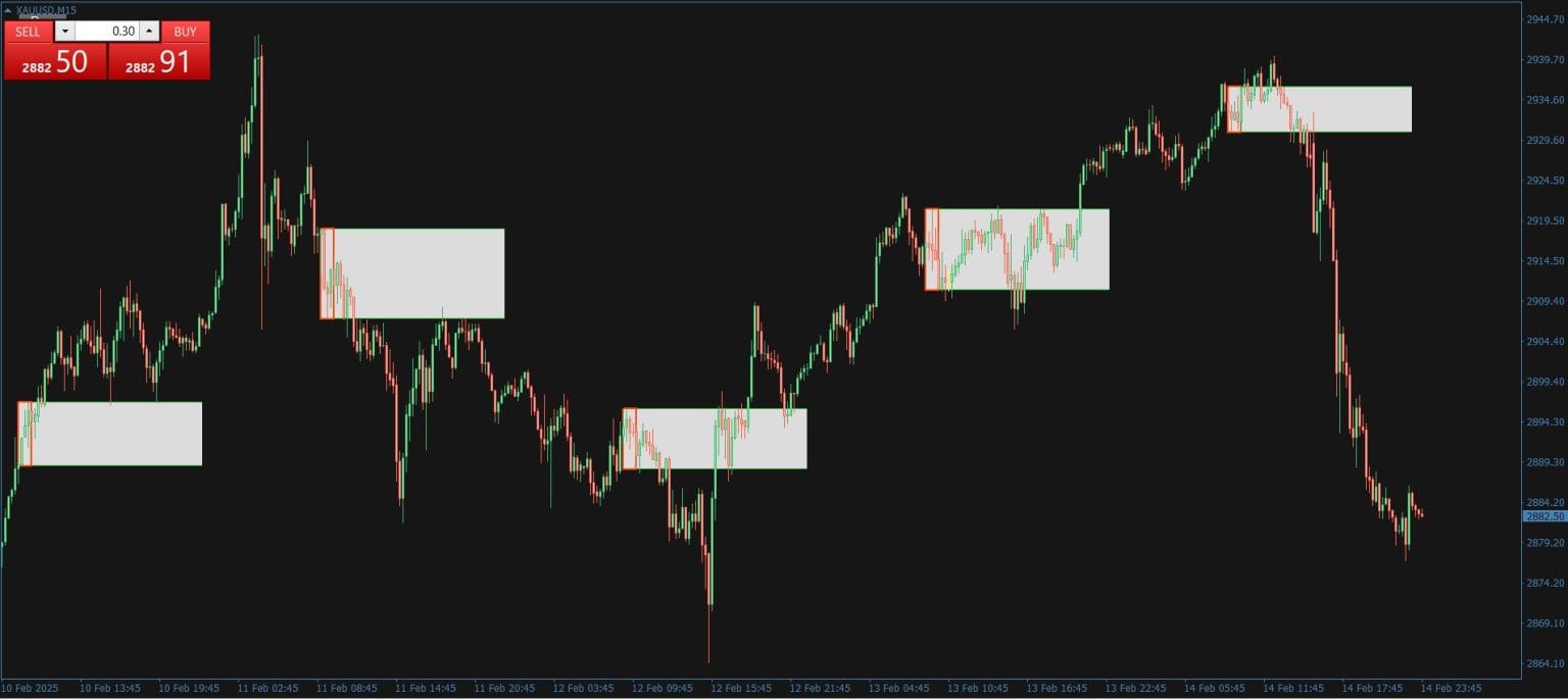 The Breakout Panca Eagle Indicator for Profitable Forex Trading - ForexCracked