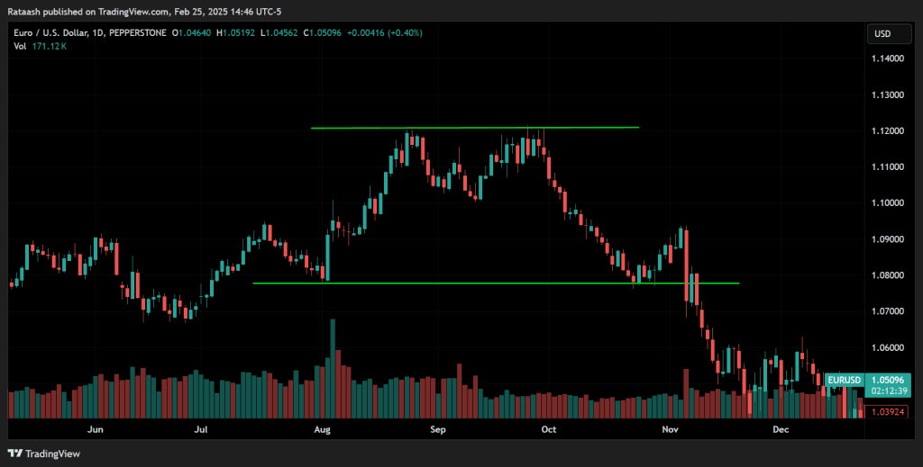 Mastering Price Action Forex Trading Strategies - Your Comprehensive ...