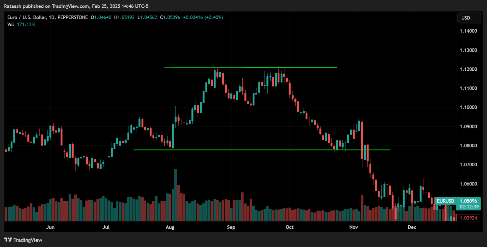 Mastering Price Action Forex Trading Strategies - Your Comprehensive ...