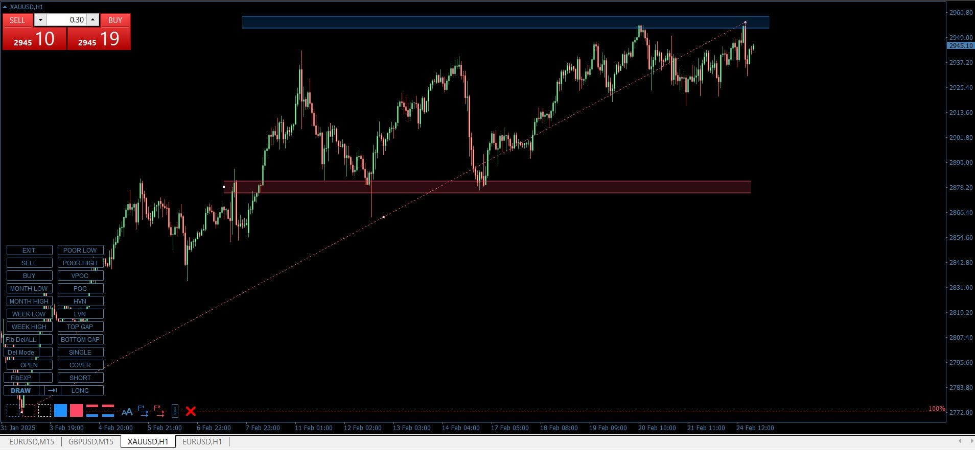 The Drawing Toolbox Forex Indicator for Precision Charting - ForexCracked