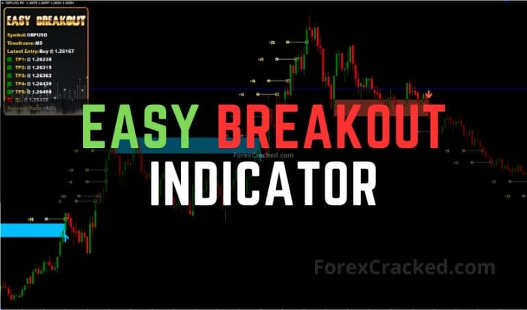 Easy Breakout Indicator FREE Download - ForexCracked