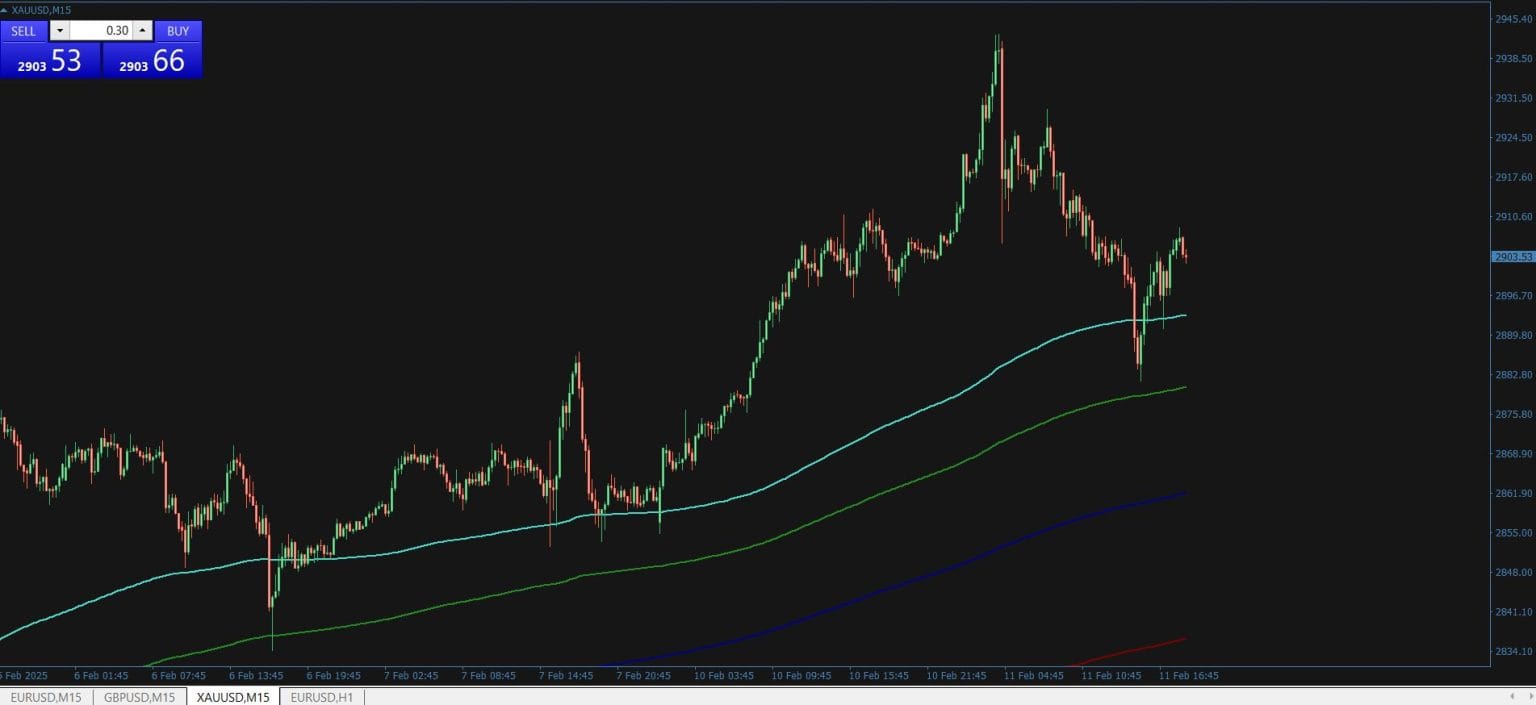 The Fibonacci Moving Averages Indicator Free Download - ForexCracked The Fibonacci Moving Averages Indicator Free Download - ForexCracked