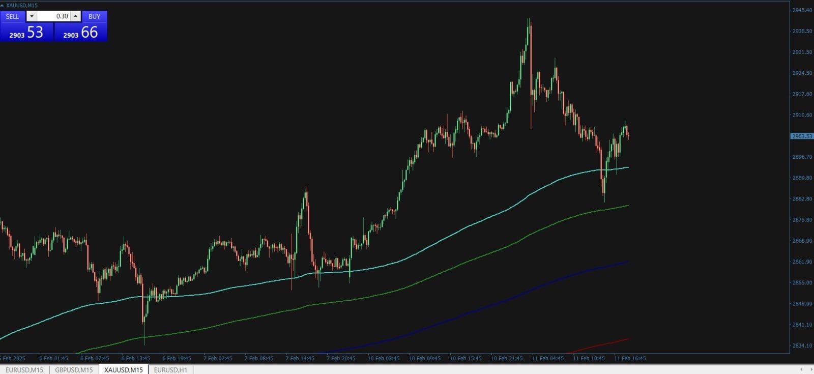 The Fibonacci Moving Averages Indicator Free Download - ForexCracked The Fibonacci Moving Averages Indicator Free Download - ForexCracked