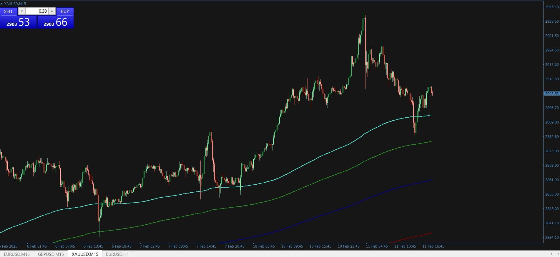 The Fibonacci Moving Averages Indicator Free Download - ForexCracked The Fibonacci Moving Averages Indicator Free Download - ForexCracked