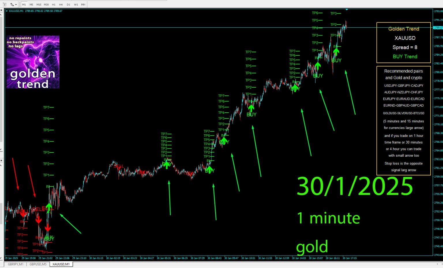 Gold Trend Indicator FREE Download - ForexCracked