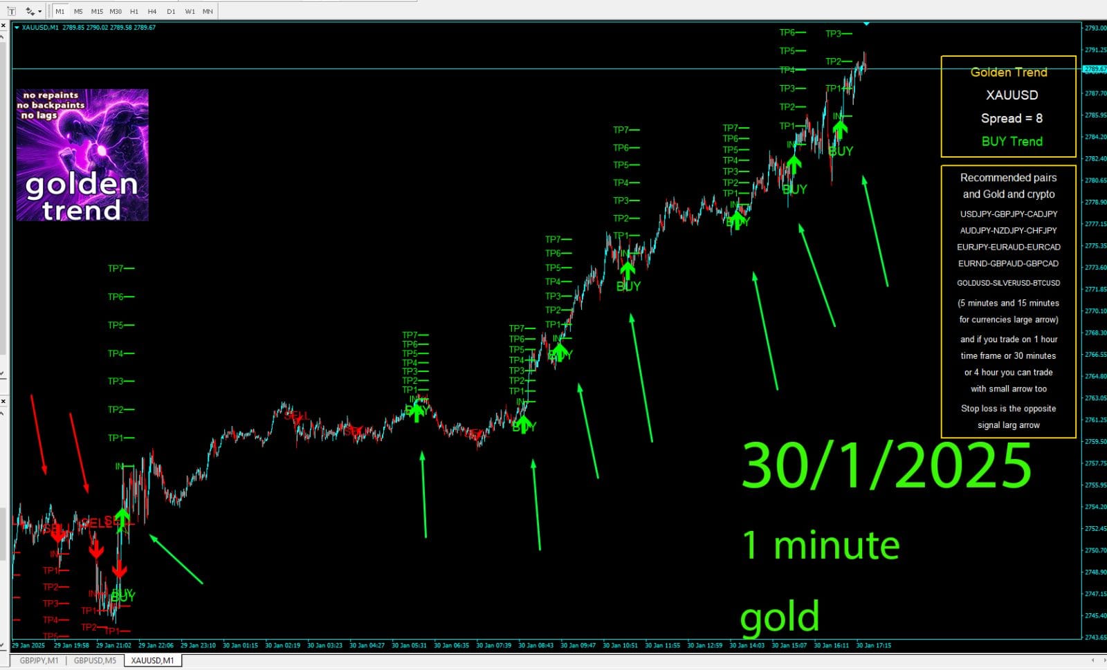 Gold Trend Indicator FREE Download - ForexCracked