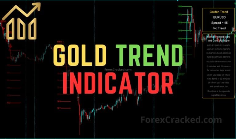 Gold Trend Indicator FREE Download - ForexCracked