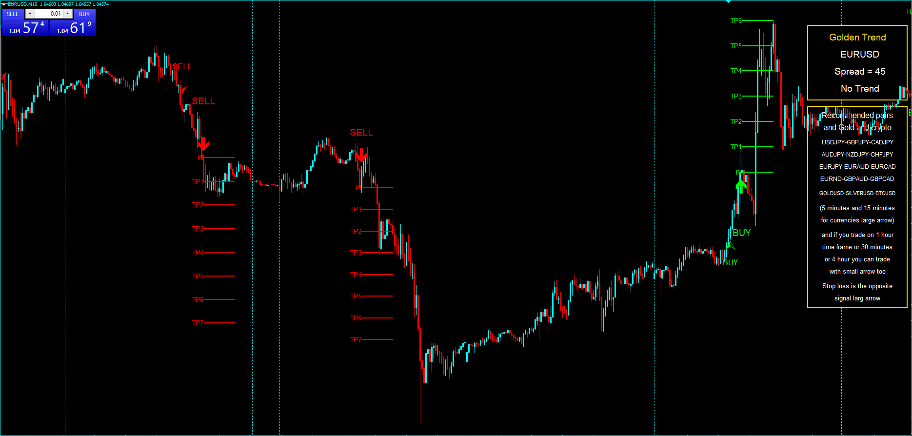 Gold Trend MT4 Indicator FREE Download - ForexCracked