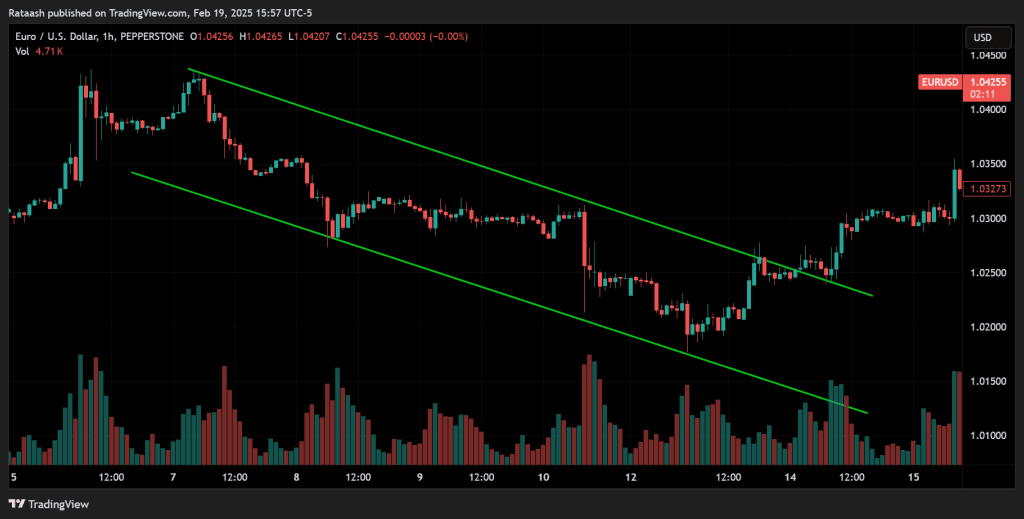 Mastering Price Action Forex Trading Strategies - Your Comprehensive ...