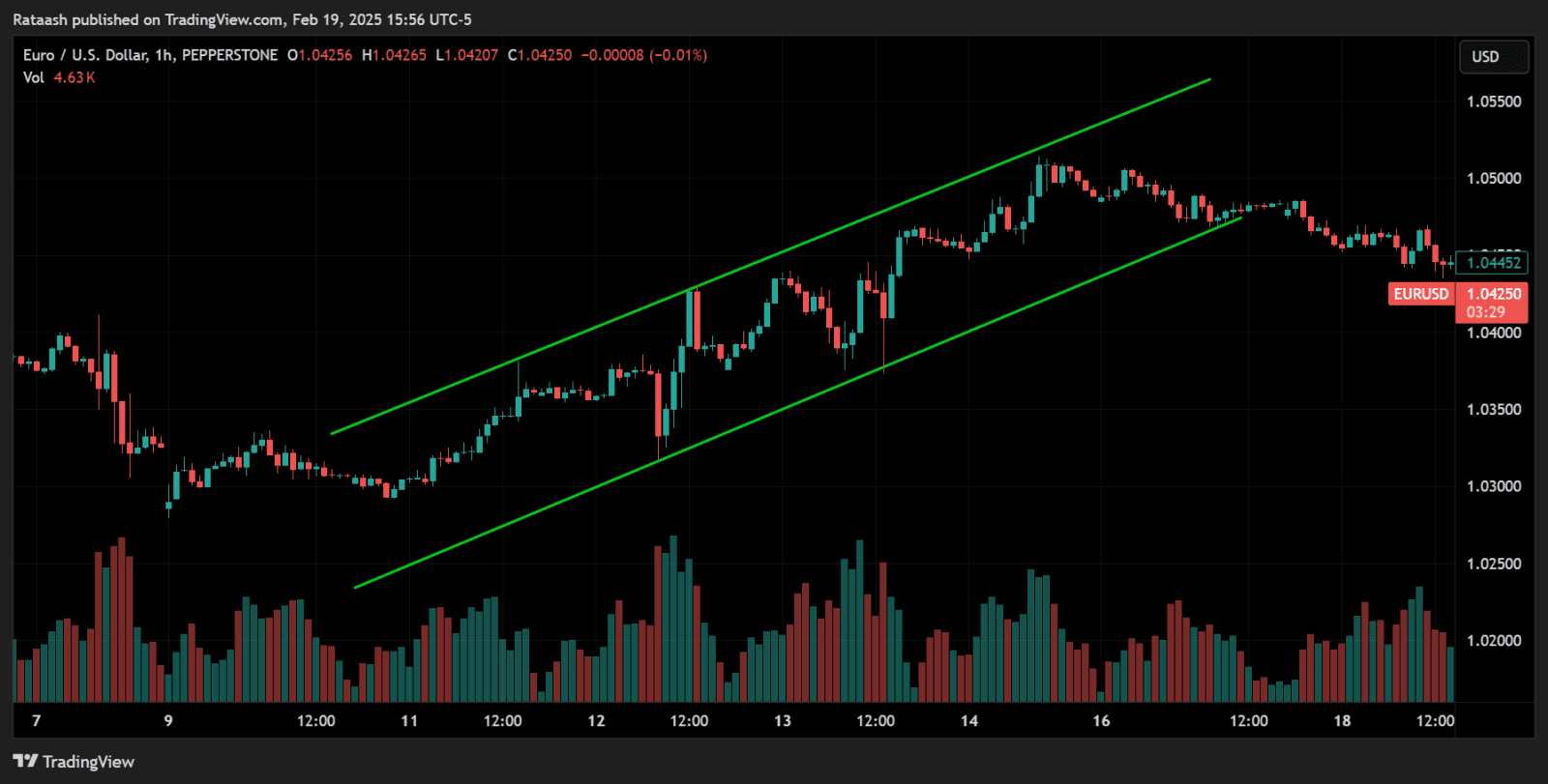 Mastering Price Action Forex Trading Strategies - Your Comprehensive ...