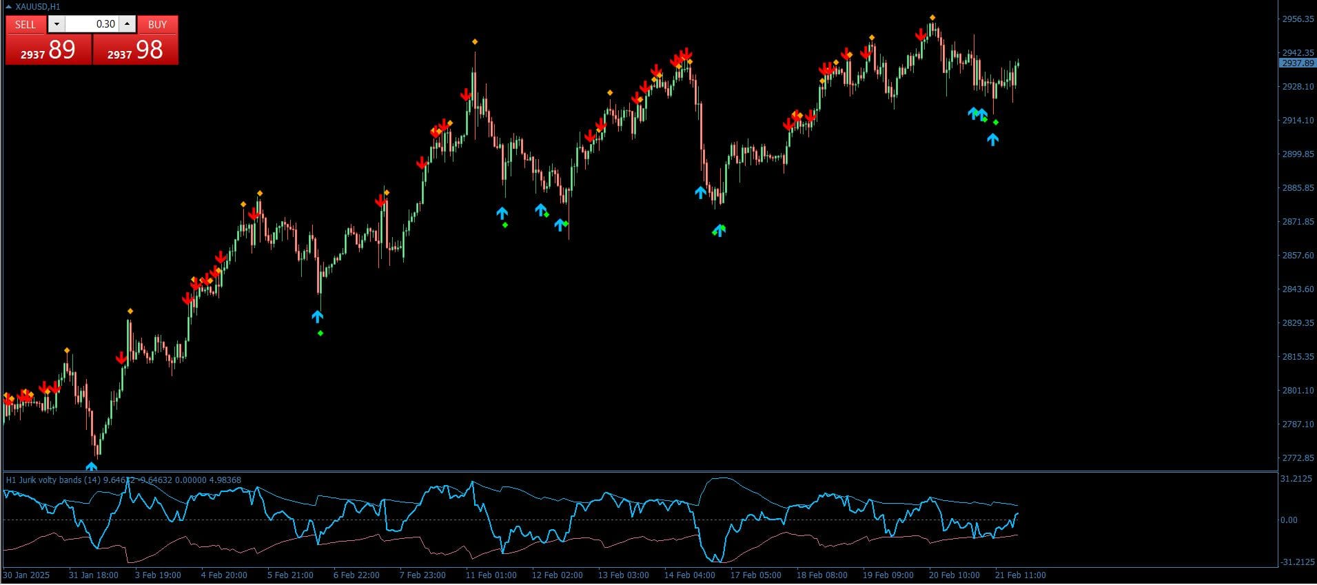 Jurik Volty Bands Separate Indicator Free Download - ForexCracked