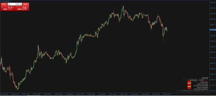 The Probability Meter Indicator for Smarter Forex Trades - ForexCracked
