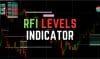 RFI Levels Indicator FREE Download [Update] - ForexCracked