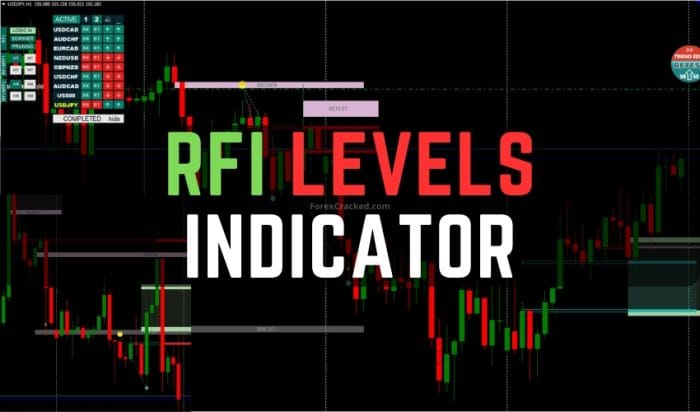 RFI Levels Indicator FREE Download [Update] - ForexCracked